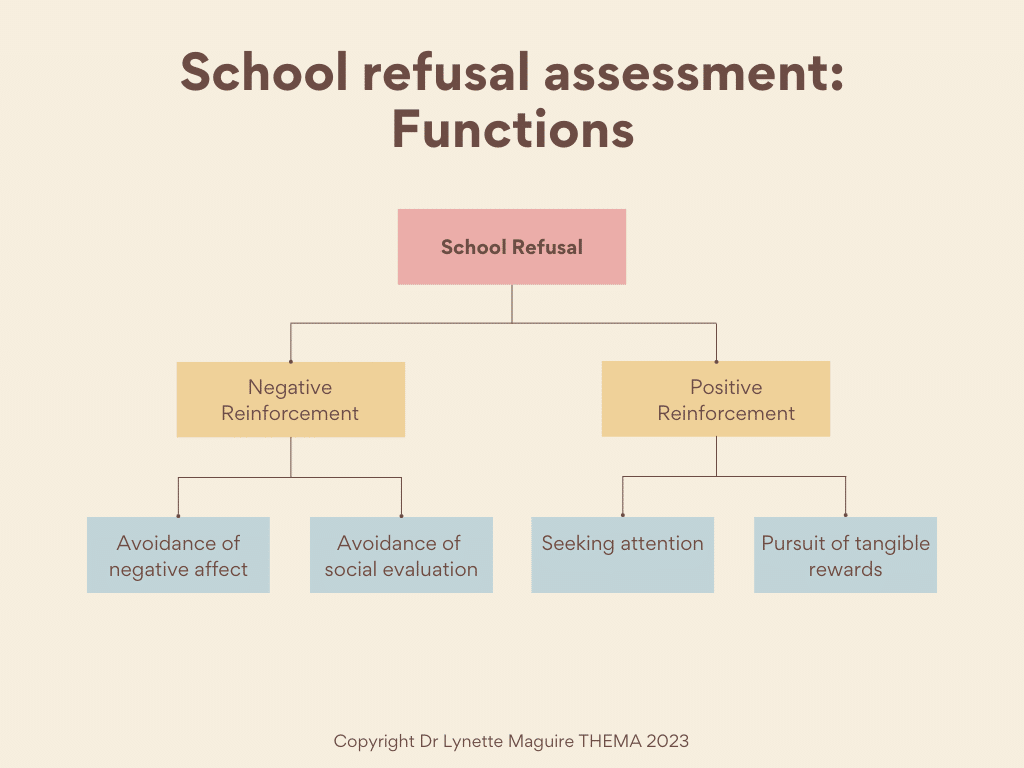 Function SR Assessment - EmpowerED: School Refusal Solutions